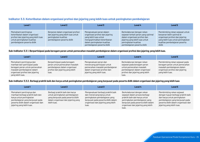 Panduan Operasional Model Kompetensi Guru 2023 .pdf