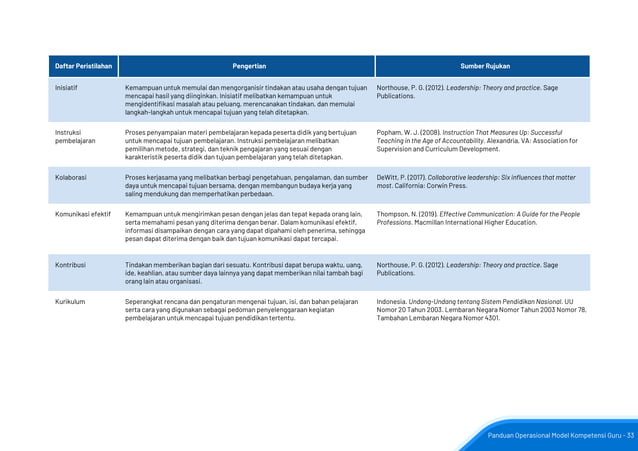 Panduan Operasional Model Kompetensi Guru 2023 .pdf