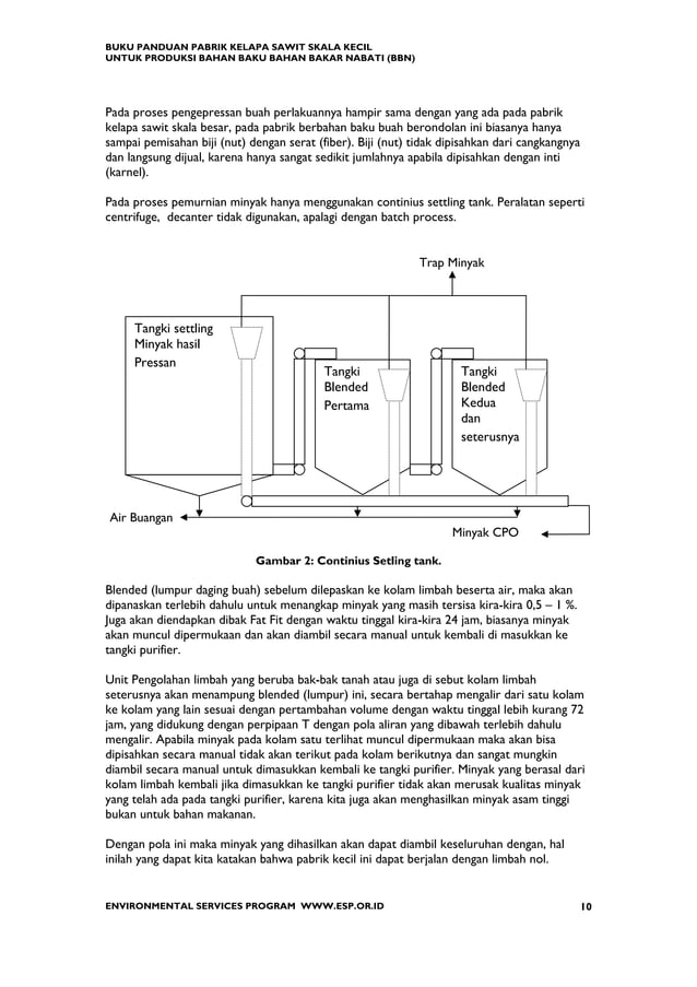 Panduan Pembangunan Pabrik Kelapa Sawit Mini | PDF
