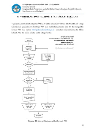 Panduan Penggunaan Aplikasi PADAMU NEGERI | PDF