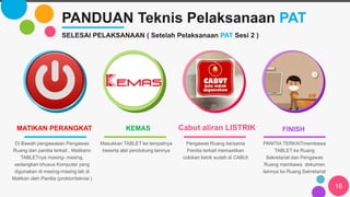 Panduan PAT di Sekolah SMK Negeri 1 Tejakula.pptx