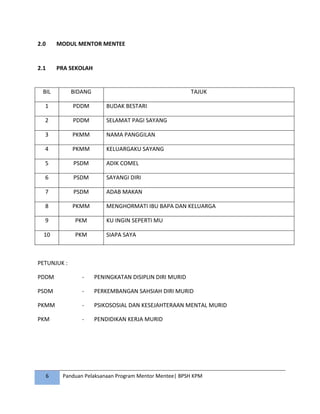 Panduan pelaksanaan dan modul program mentor mentee di sekolah | PDF