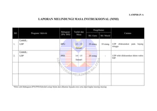 Panduan pelaksanaan melindungi masa instruksional | PDF