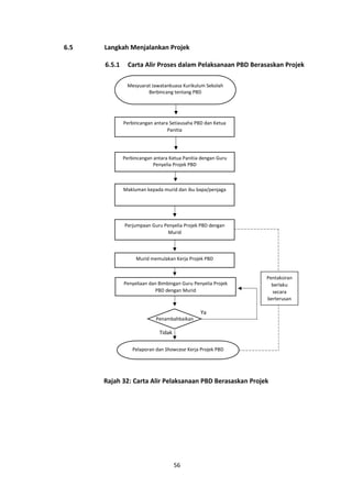 Panduan Pelaksanaan Pentaksiran Bilik Darjah Edisi 2 - 2019.pdf