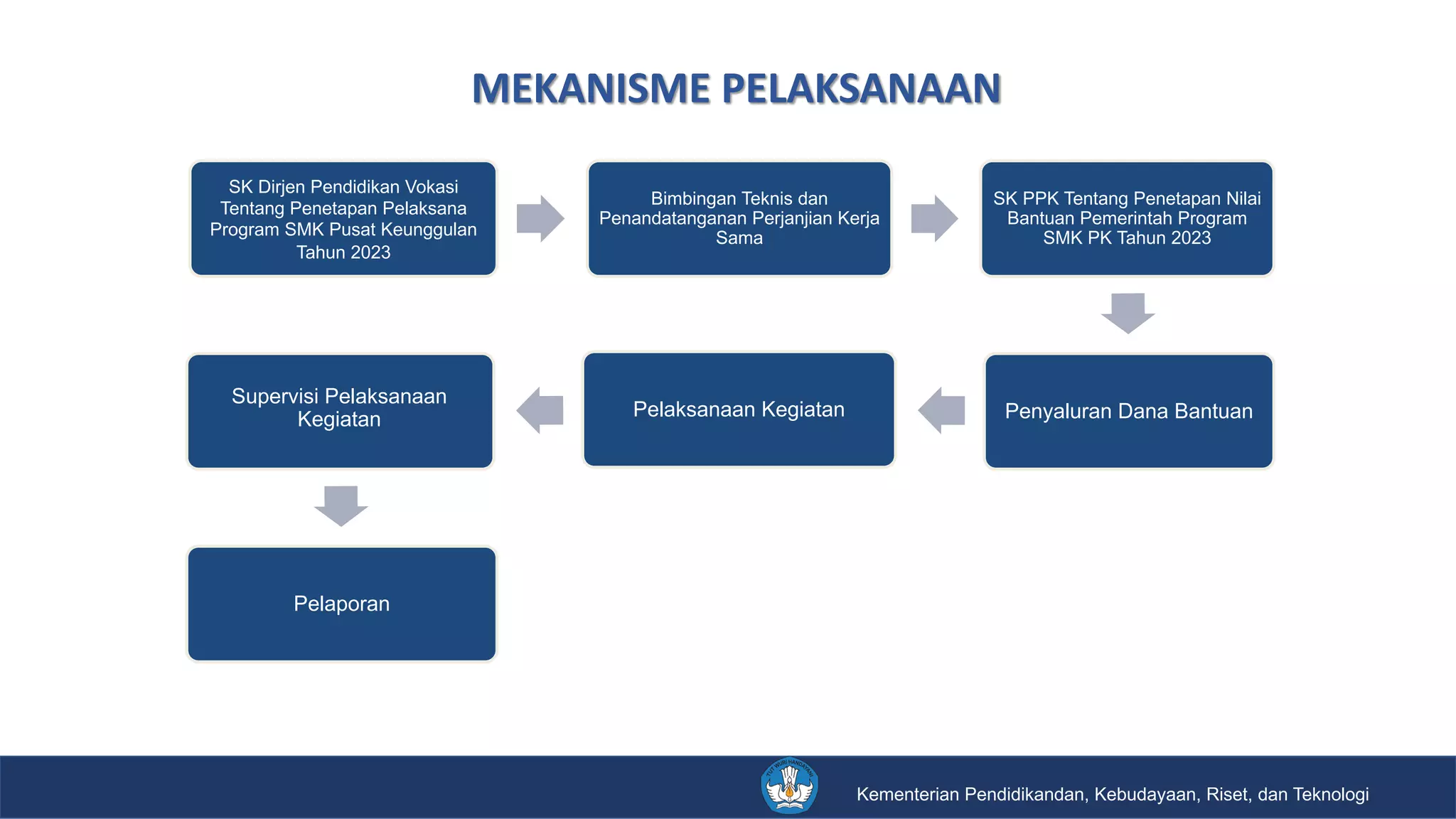 Panduan_Pelaksanaan_SMK_PK_Skema_Lanjutan-852023-.pdf