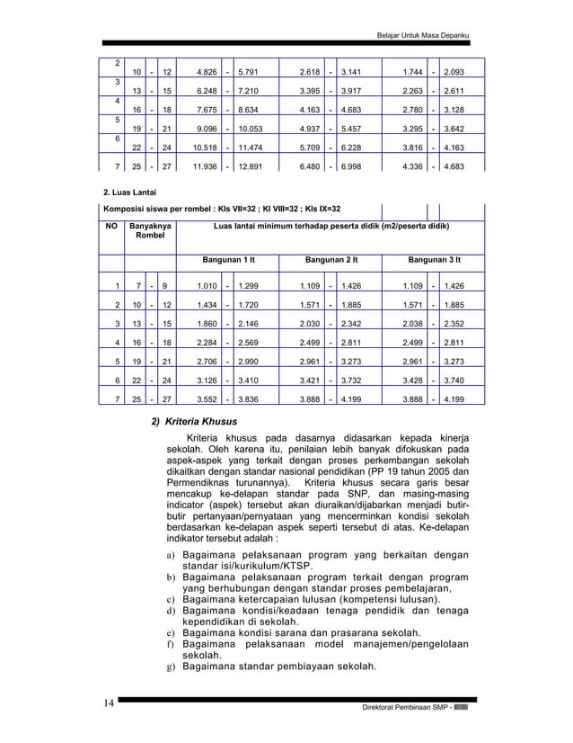 Panduan pelaksanaan ssn | PDF
