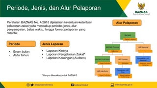 Panduan Pelaporan Akhir Tahun 2021.pdf