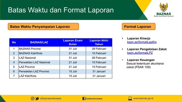 Panduan Pelaporan Akhir Tahun 2021.pdf