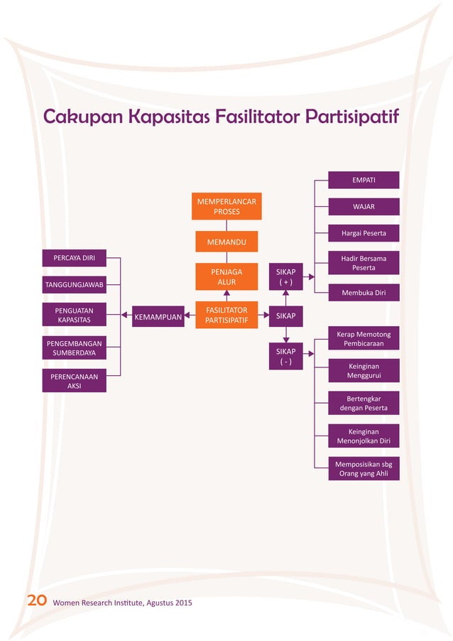 Panduan Pelatihan Kepemimpinan Perempuan - Tim Penulis.pdf