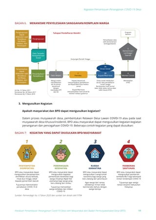PANDUAN PEMANTAUAN COVID OLEH BPD.pdf