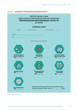 PANDUAN PEMANTAUAN COVID OLEH BPD.pdf