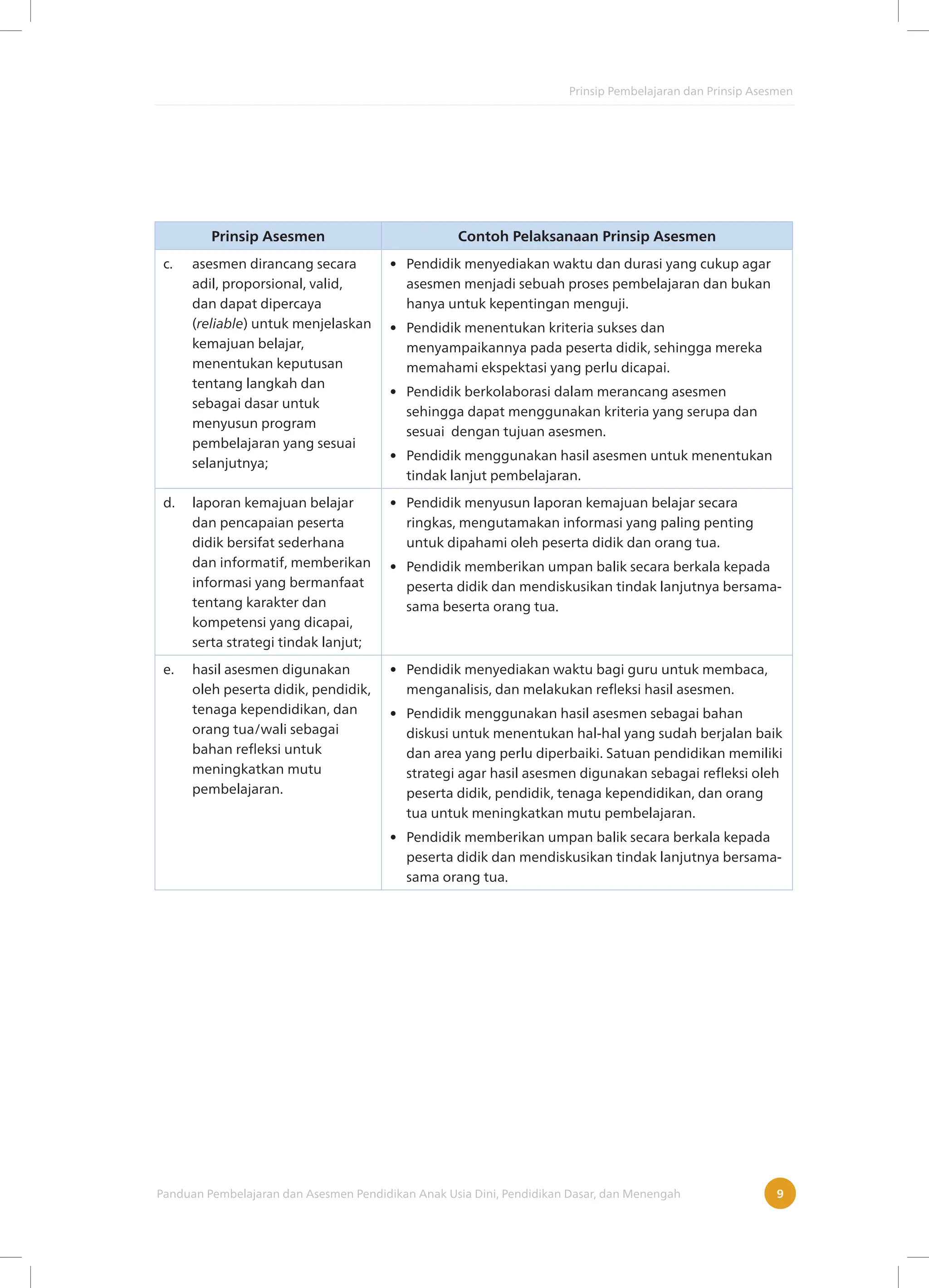 Panduan Pembelajaran dan Asesmen - 2022.pdf