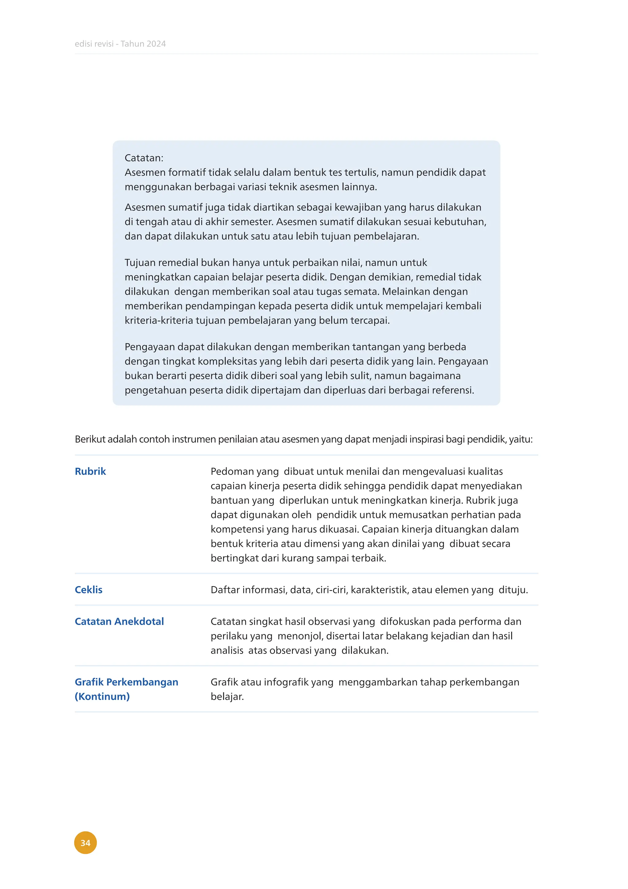 Panduan Pembelajaran dan Asesmen Ed 2024.pdf