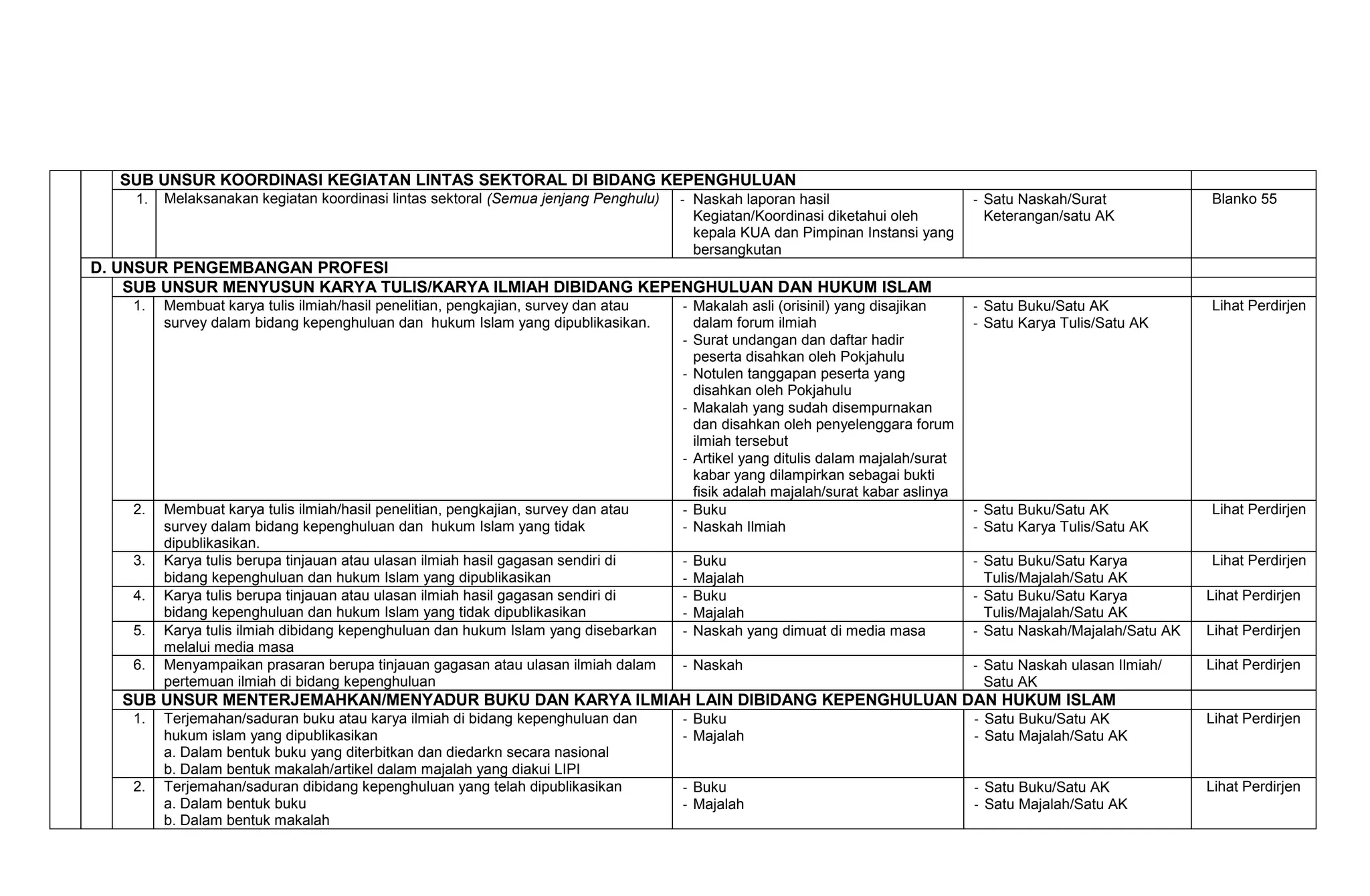 PANDUAN PEMBUATAN INSTRUMENT BUKTI FISIK pdf.docx
