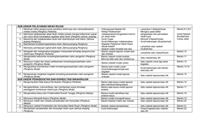 PANDUAN PEMBUATAN INSTRUMENT BUKTI FISIK pdf.docx