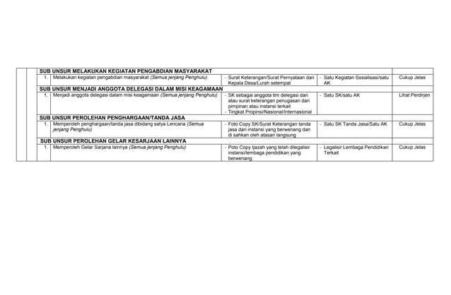 PANDUAN PEMBUATAN INSTRUMENT BUKTI FISIK pdf.docx