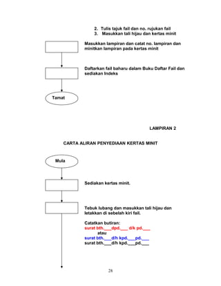 Panduan pembukaan dan penutupan fail latest | DOC