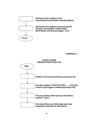 Panduan pembukaan dan penutupan fail latest | DOC