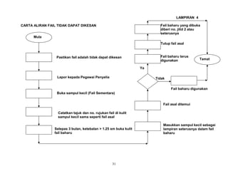 Panduan pembukaan dan penutupan fail latest | DOC
