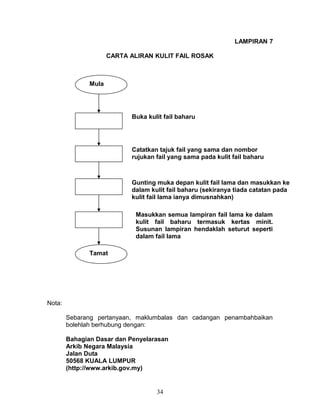 Panduan pembukaan dan penutupan fail latest | DOC