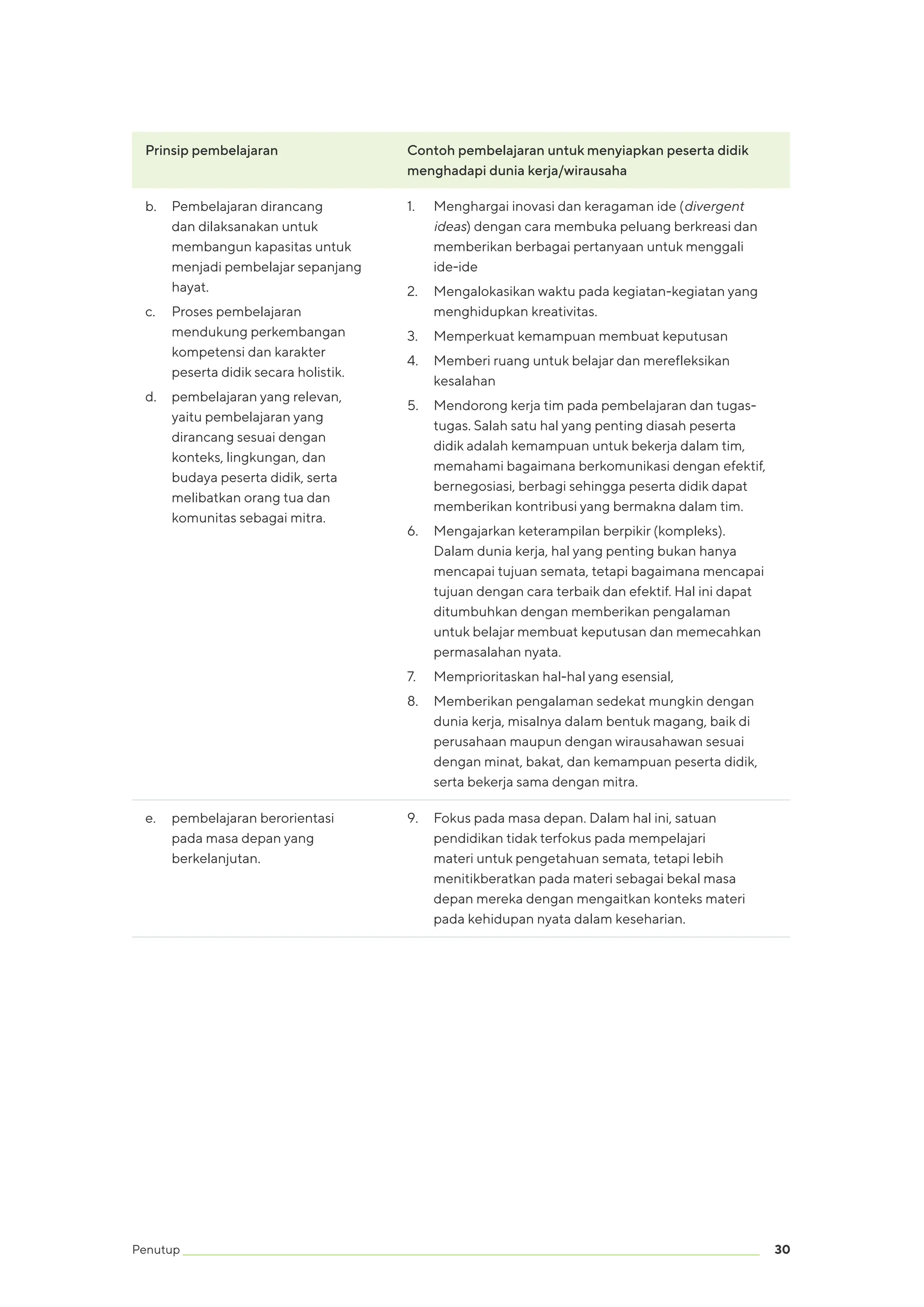 Panduan Pemilihan mapel pilihan pada jenjang SMA / MA.pdf