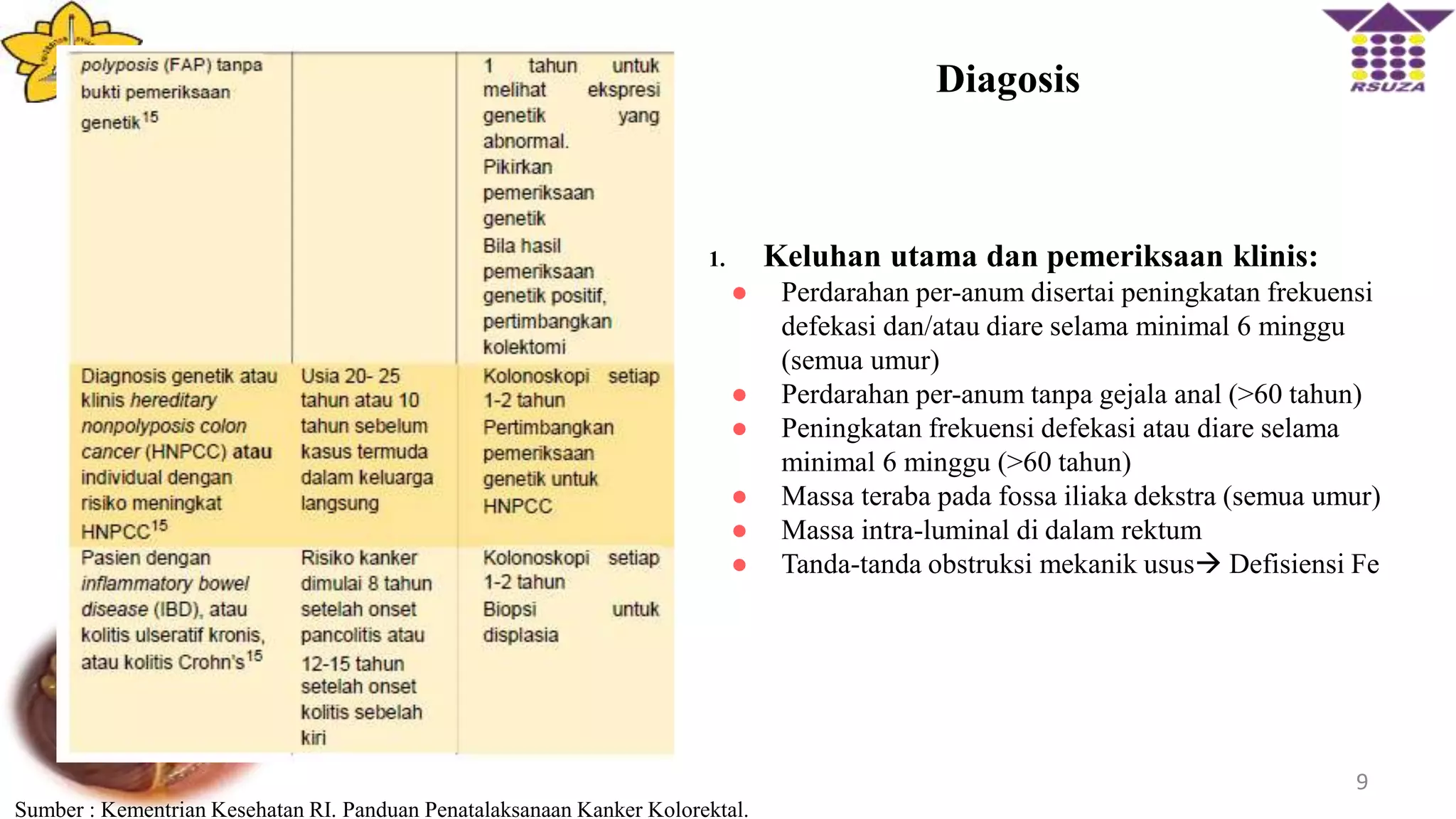 Panduan Penatalaksanaan Kanker Kolorektal_Zamra Sirakawa.pptx