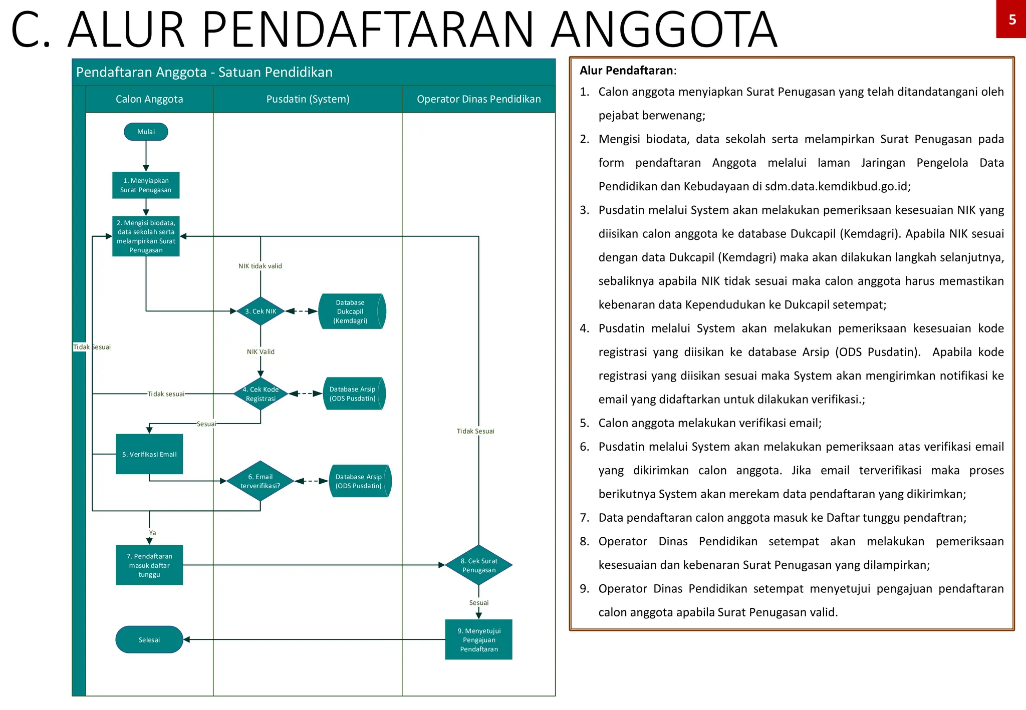 PANDUAN PENDAFTARAN ANGGOTA - SDM KEMENDIKBUDRISTEK.pdf