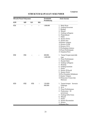 Panduan penentuan klasifikasi_fungsi_jalan_di_wilayah_perkotaan | PDF