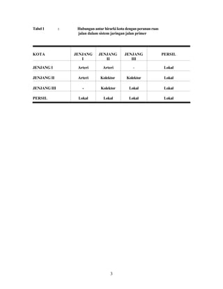 Panduan penentuan klasifikasi_fungsi_jalan_di_wilayah_perkotaan | PDF