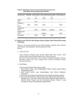 Panduan penentuan klasifikasi_fungsi_jalan_di_wilayah_perkotaan | PDF