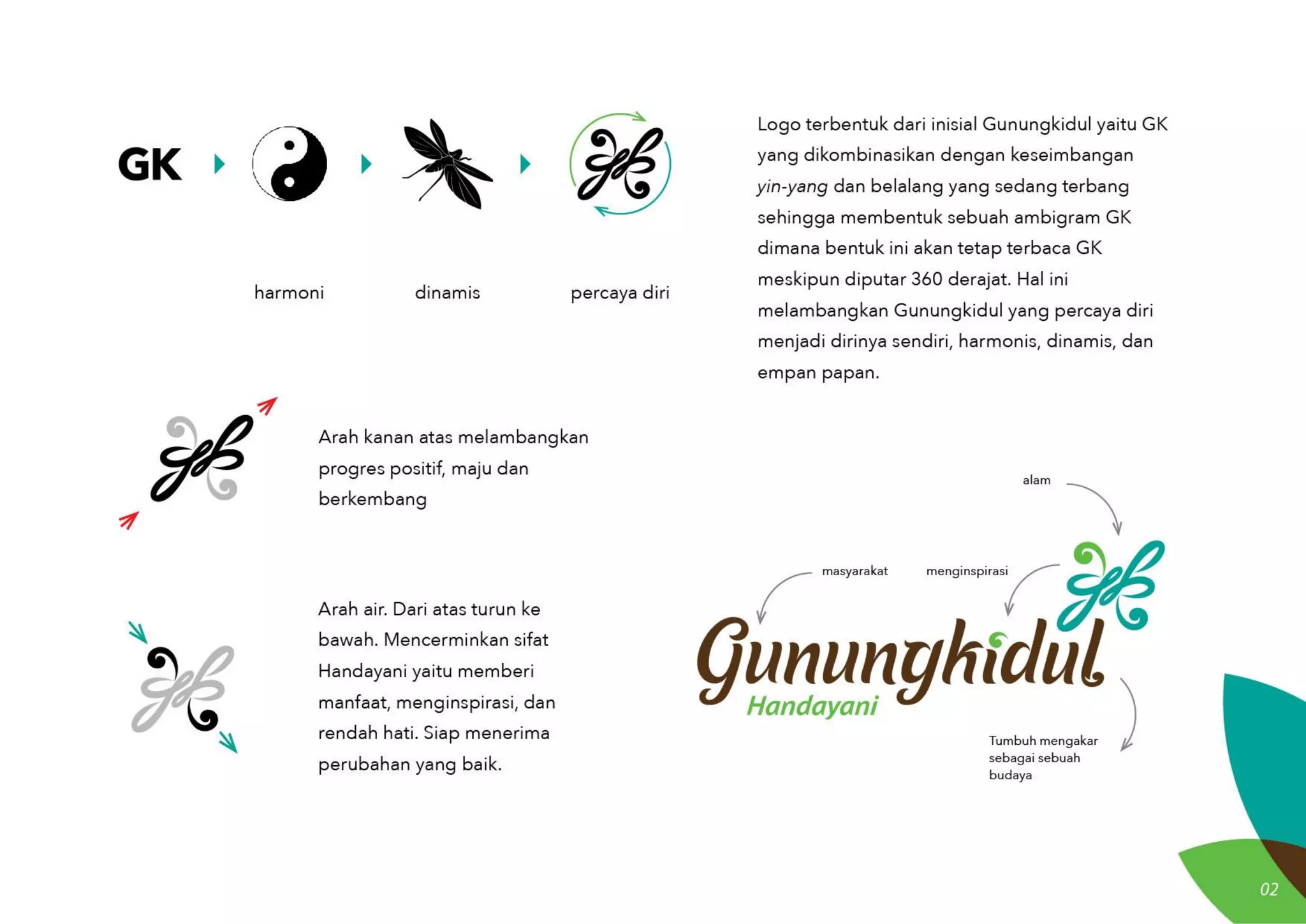 City Branding Kabupaten Gunungkidul - Panduan Penerapan & Penggunaan ...