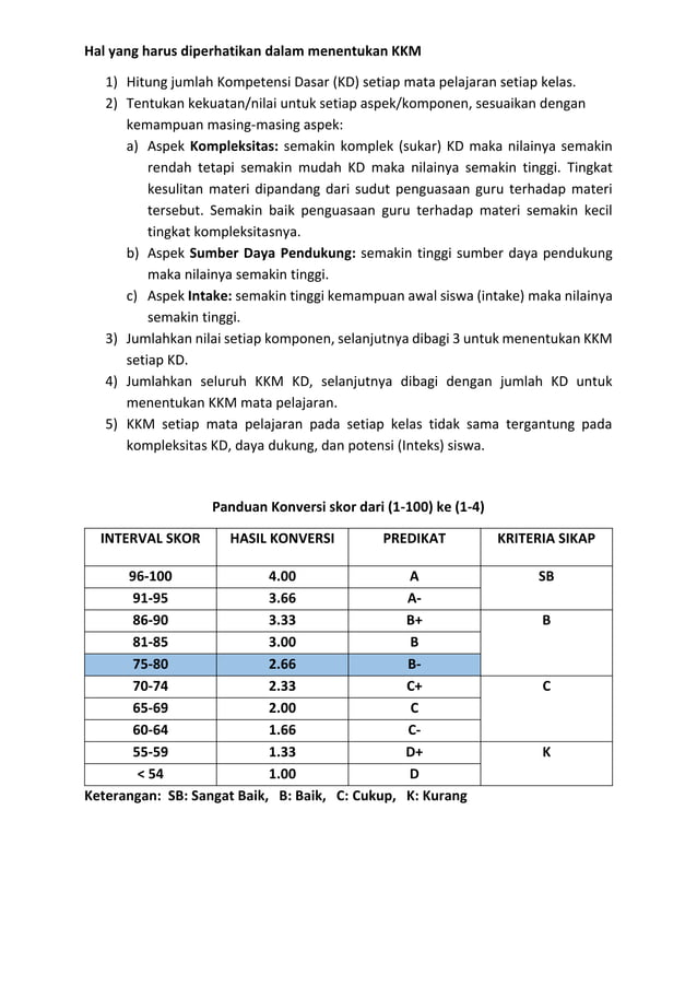 Panduan Penetapan KKM | DOCX