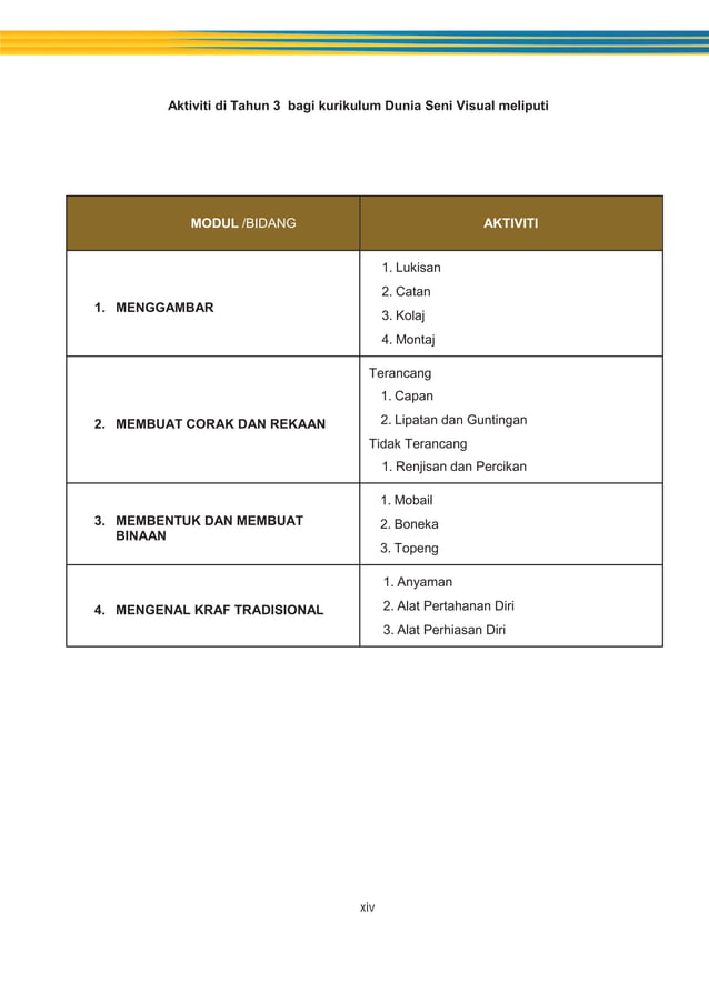 Panduan pengajaran dunia seni visual tahun 3 | PDF