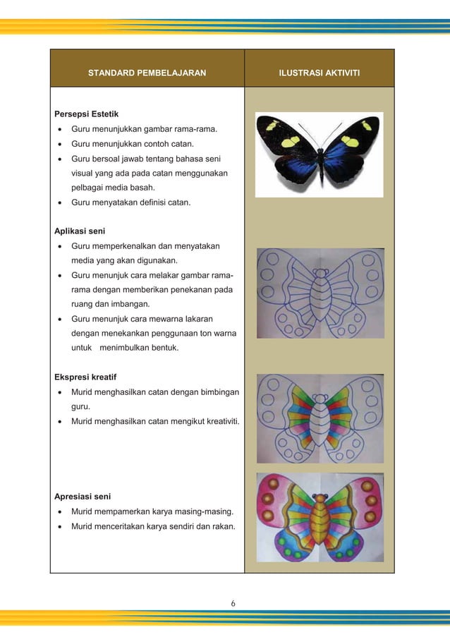 Panduan pengajaran dunia seni visual tahun 3 | PDF