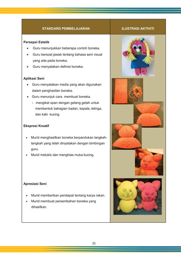Panduan pengajaran dunia seni visual tahun 3 | PDF