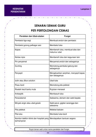 Panduan pengajaran pendidikan kesihatan kssr tahun 6 | PDF