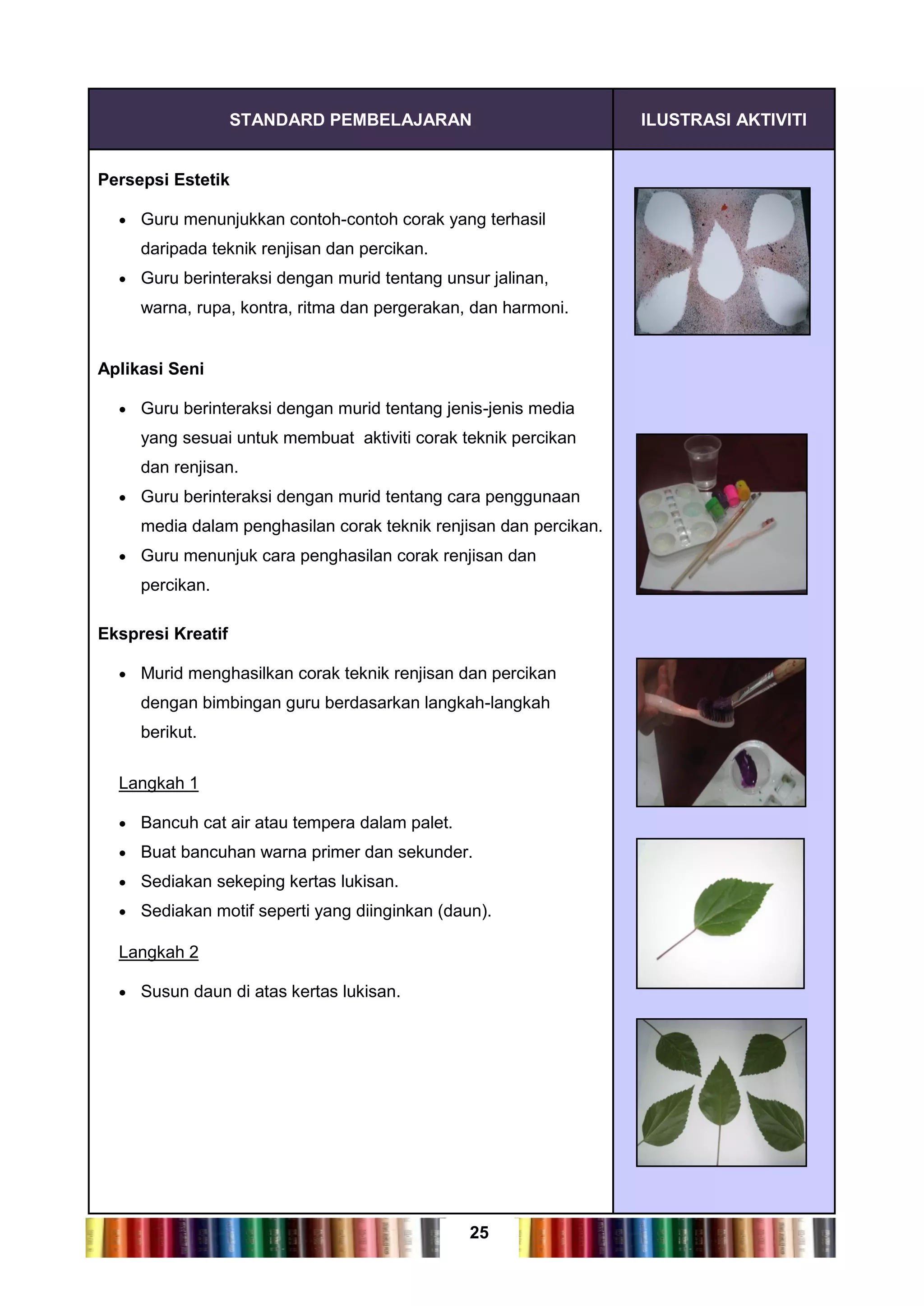 Panduan pengajaran seni visual tahun 1 | PDF
