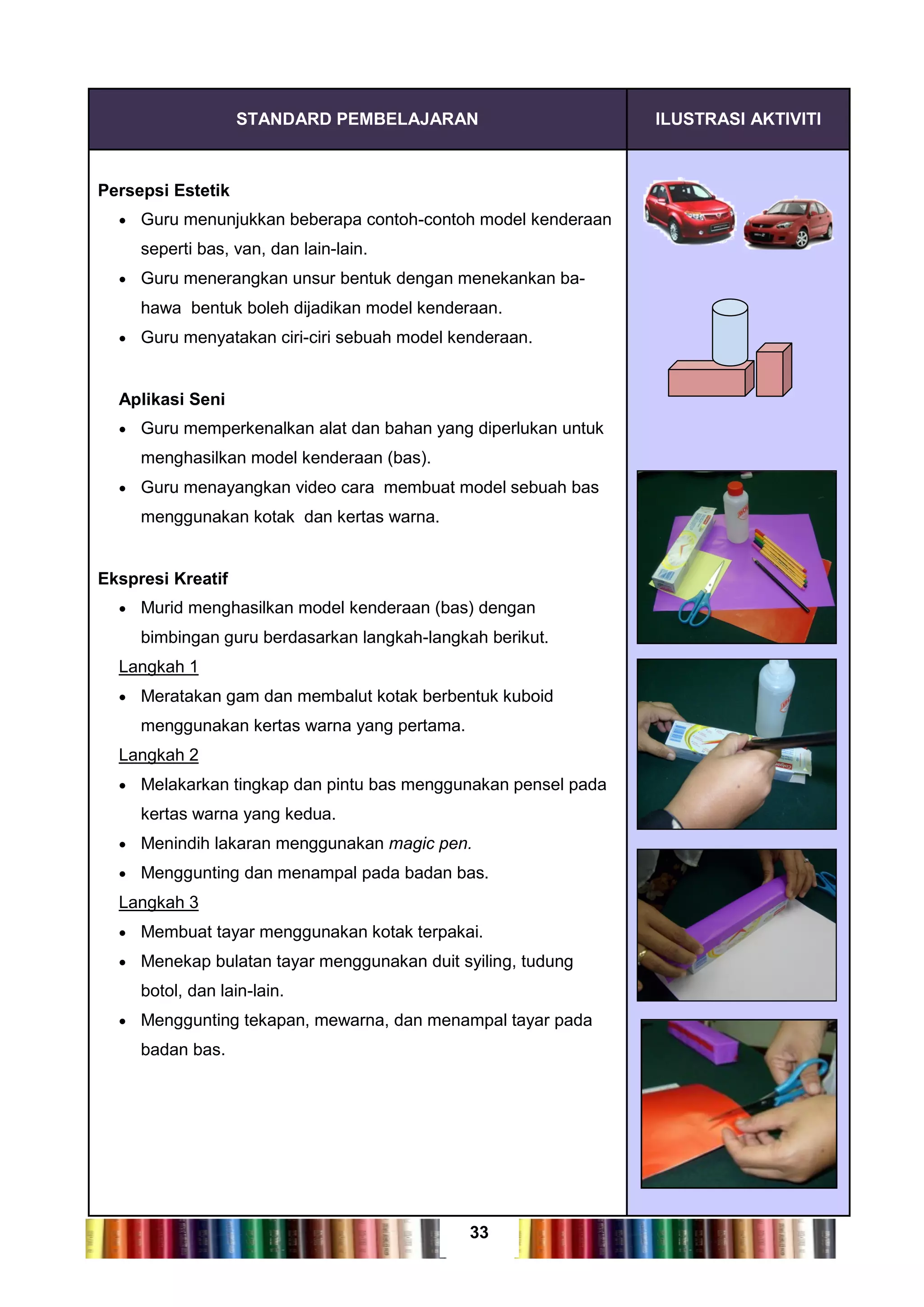 Panduan pengajaran seni visual tahun 1 | PDF