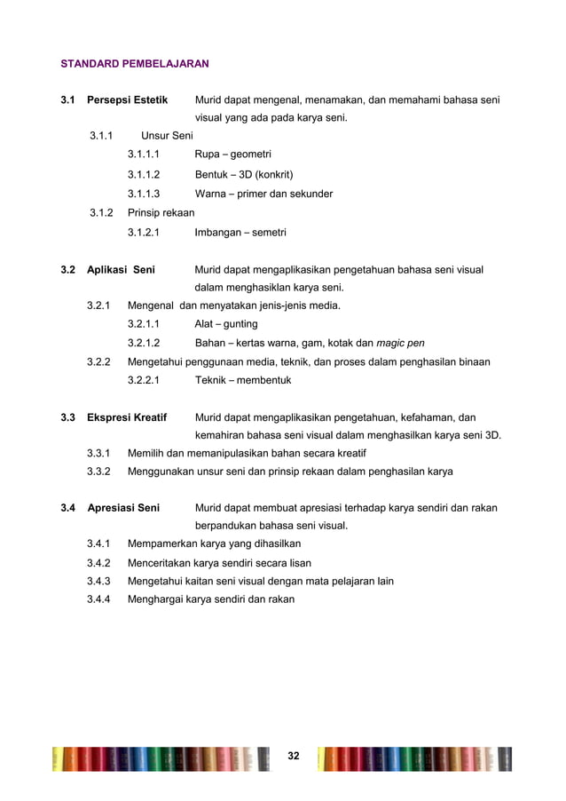 Panduan pengajaran seni visual tahun 1 | PDF