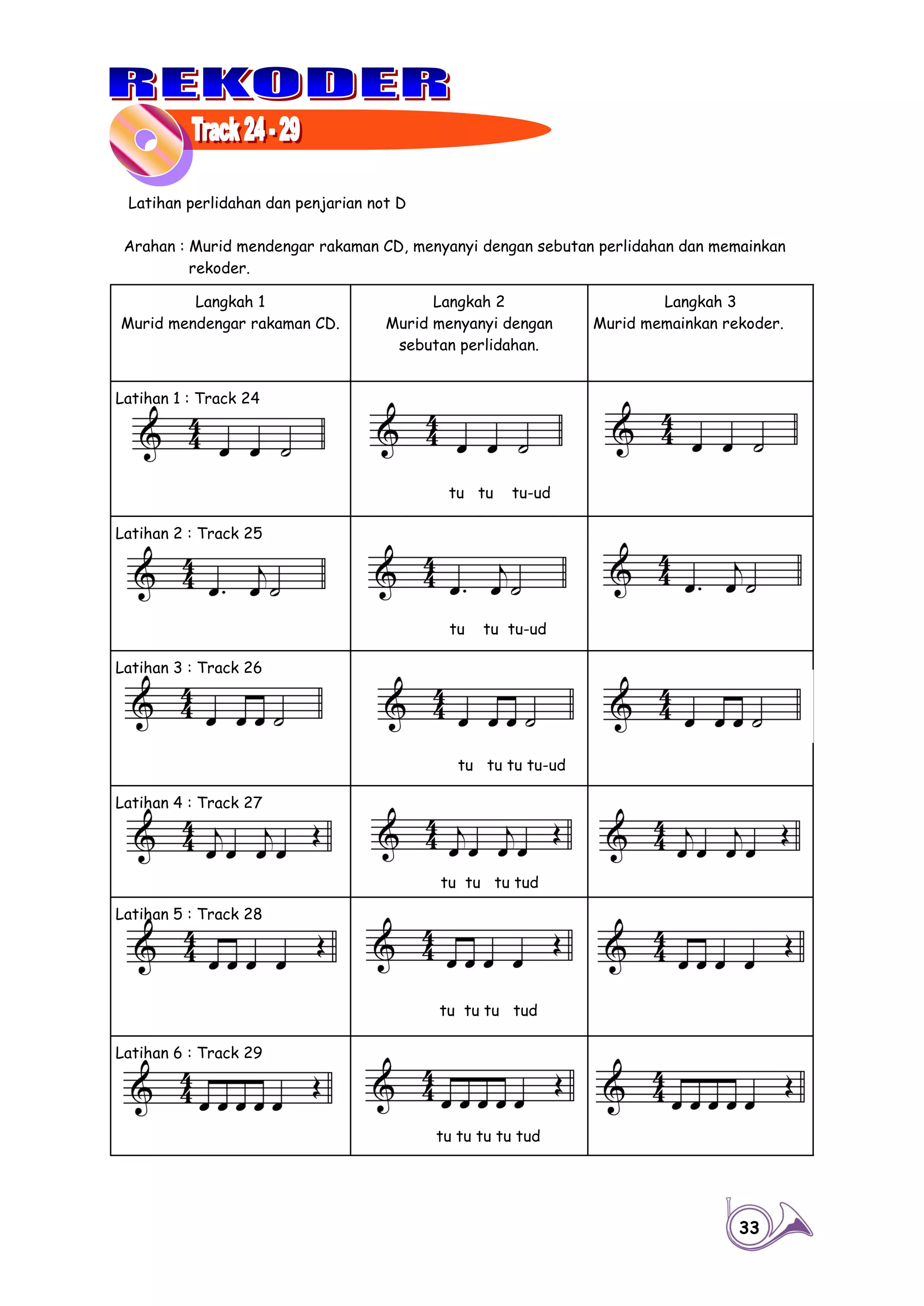 Panduan pengajaran PENDIDIKAN MUZIK tahun 6 | PDF