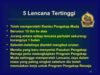 PANDUAN Pengakap Raja secara mudah dan boleh dipelajari | PPT
