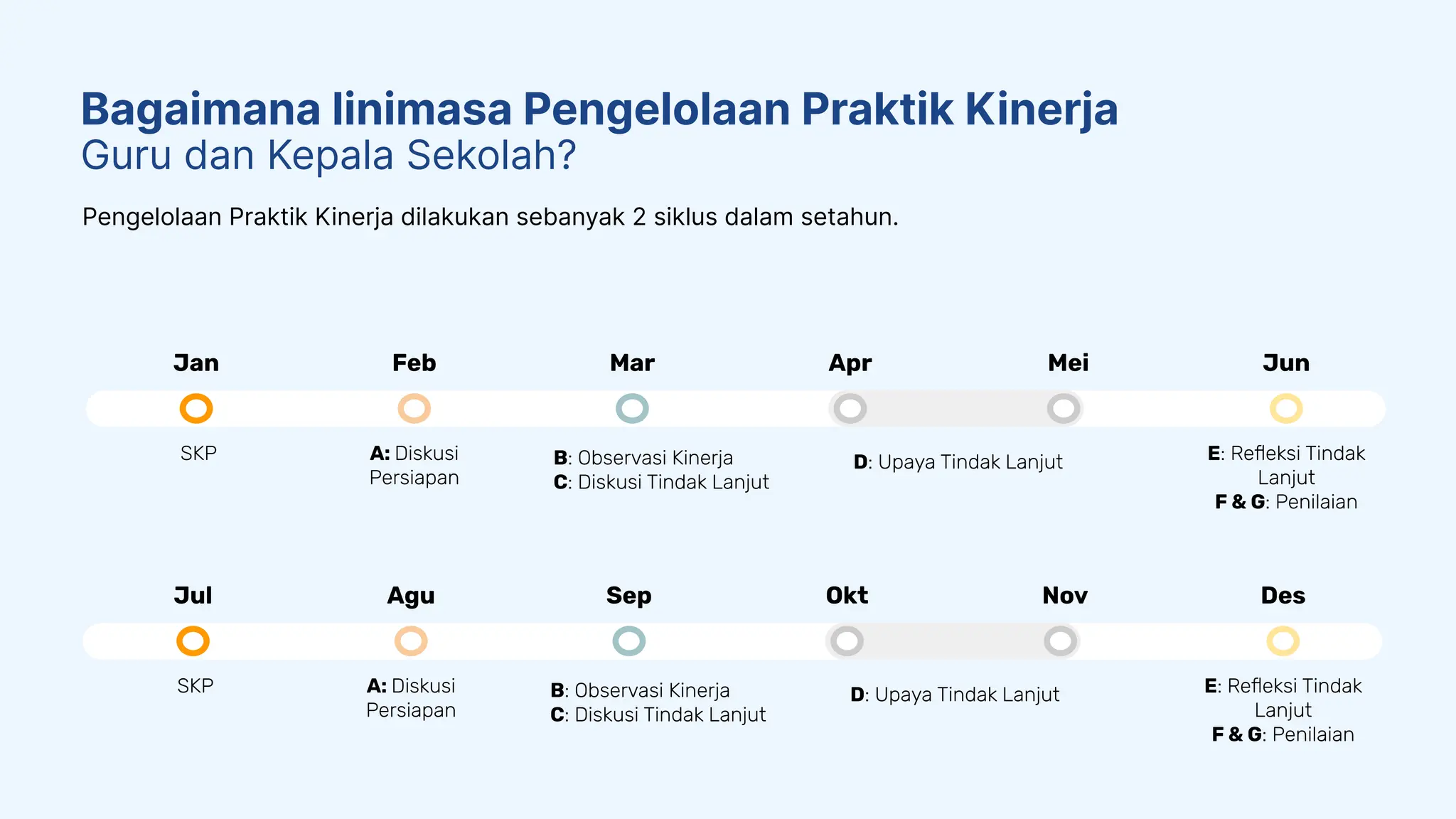 Panduan Pengelolaan Kinerja Guru dan Kepala Sekolah di PMM.pptx.pdf