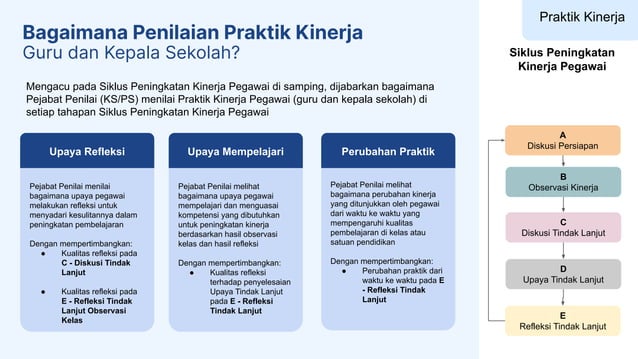 Panduan Pengelolaan Kinerja Guru dan Kepala Sekolah di PMM.pptx.pdf