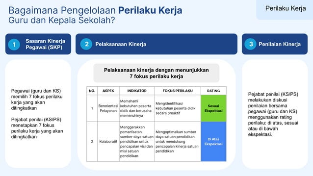 Panduan Pengelolaan Kinerja Guru dan Kepala Sekolah di PMM.pptx.pdf