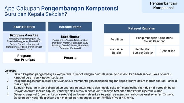 Panduan Pengelolaan Kinerja Guru dan Kepala Sekolah di PMM.pptx.pdf