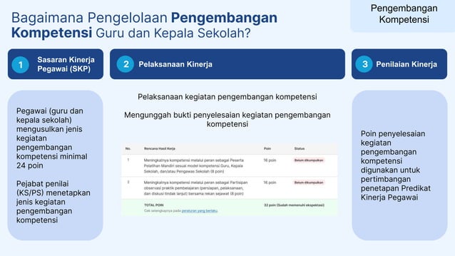 Panduan Pengelolaan Kinerja Guru dan Kepala Sekolah di PMM.pptx.pdf