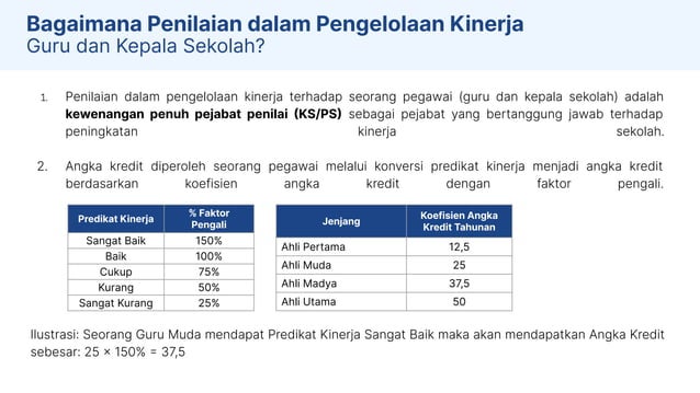 Panduan Pengelolaan Kinerja Guru dan Kepala Sekolah di PMM.pptx.pdf