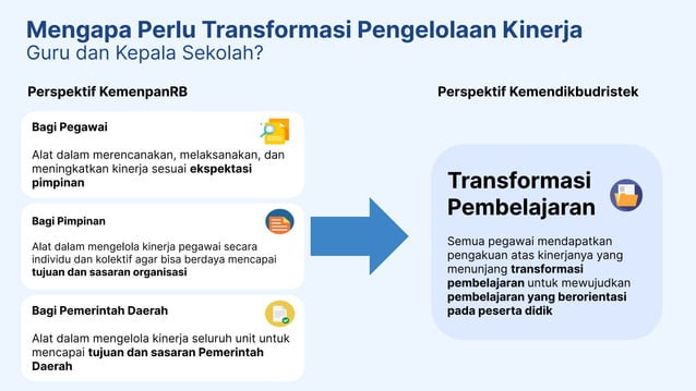 Panduan Pengelolaan Kinerja Guru dan Kepala Sekolah di PMM.pptx.pdf