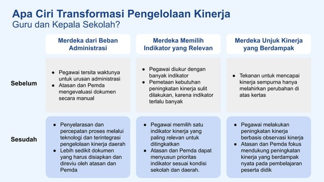 Panduan Pengelolaan Kinerja Guru dan Kepala Sekolah di PMM.pptx.pdf