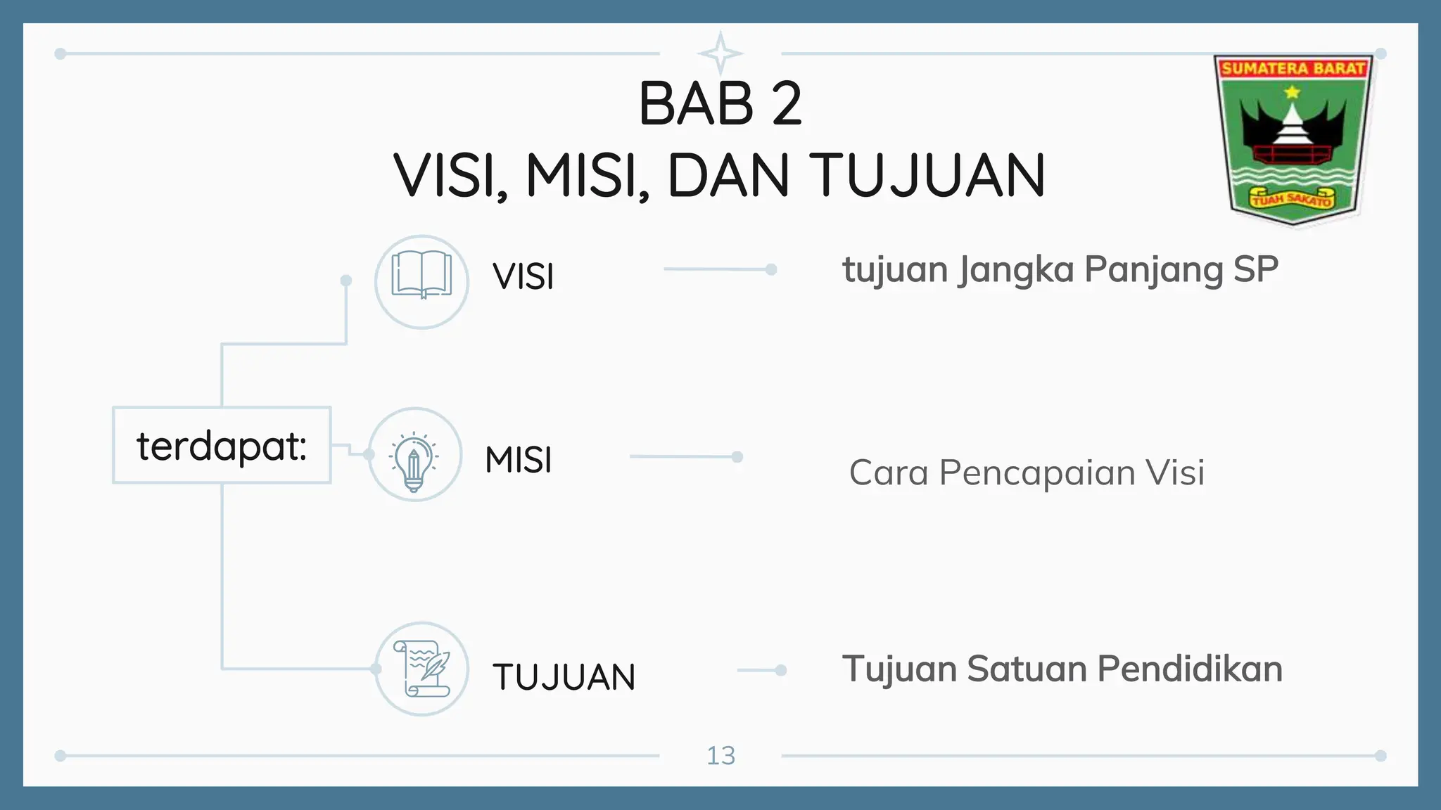 PANDUAN PENGEMBANGAN KSP SMA SUMBAR TAHUN 2024 (1).pptx